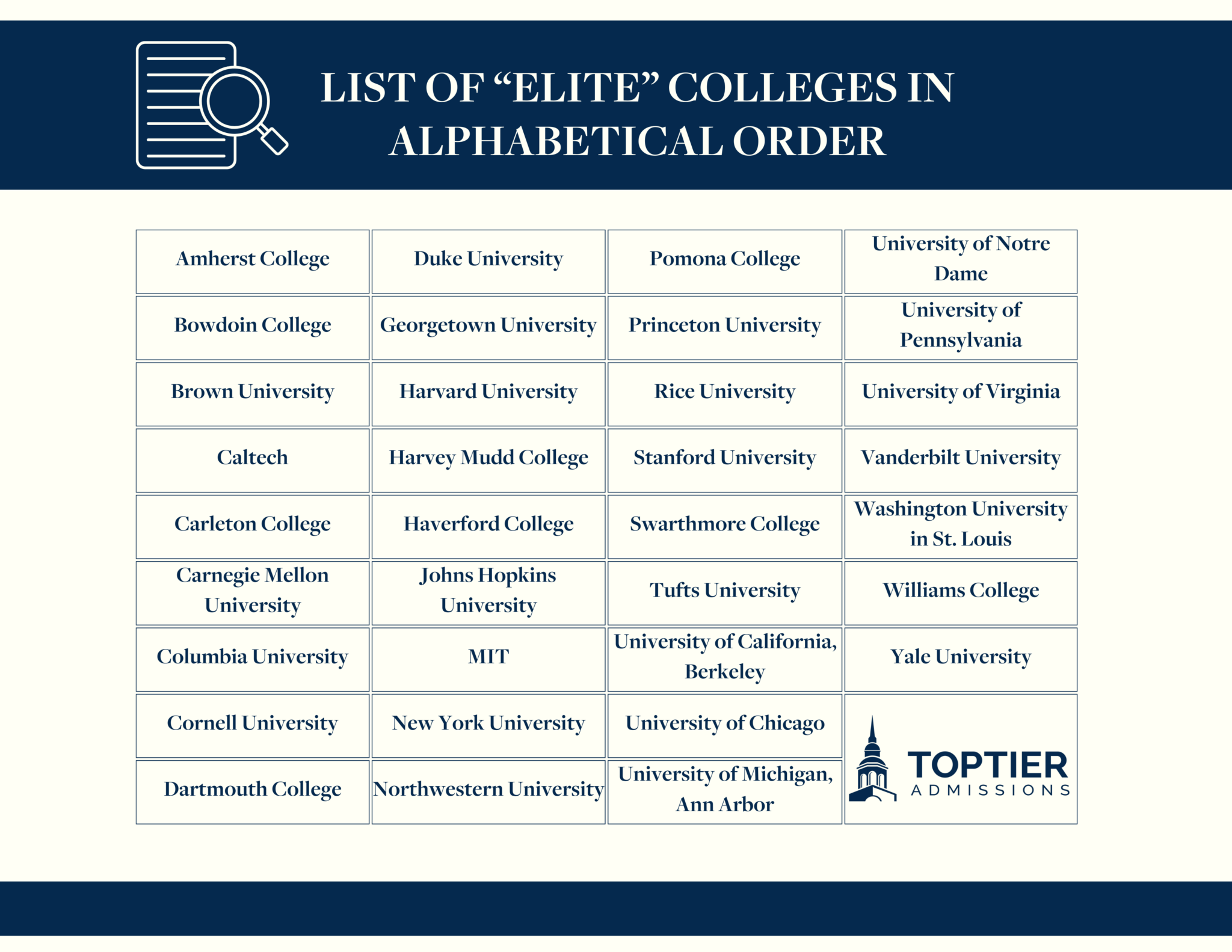 Do Elite Colleges Really Hold the Key to Extraordinary Success? - Top ...