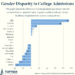 The Gender Gap in College Admissions - Top Tier Admissions