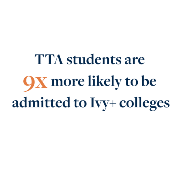 Caltech University Acceptance Rates & Admissions