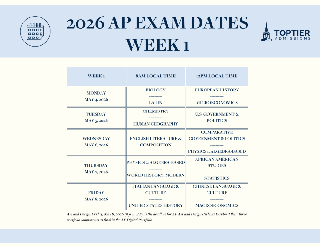 2026 AP Exams: Everything You Need to Know - Top Tier Admissions