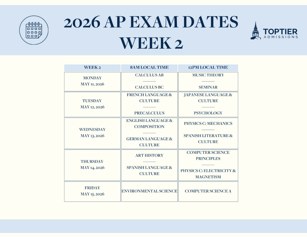 2026 AP Exams: Everything You Need to Know - Top Tier Admissions